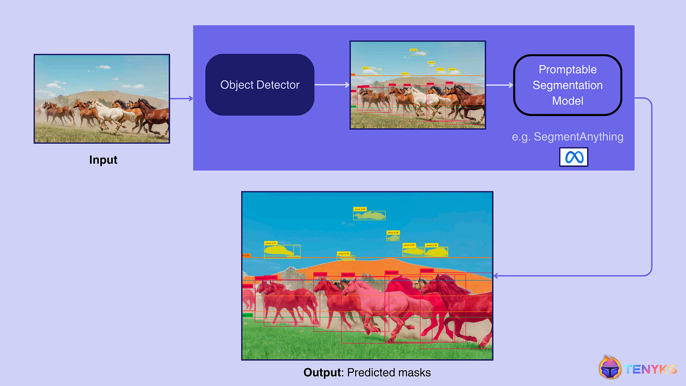 Computer Vision: Stereo Vision and Volume Measurement | by Max Dimanov ...