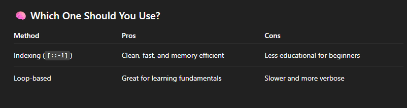 How to Check If a Year Is a Leap Year in Python | by U.P.Raju | Medium