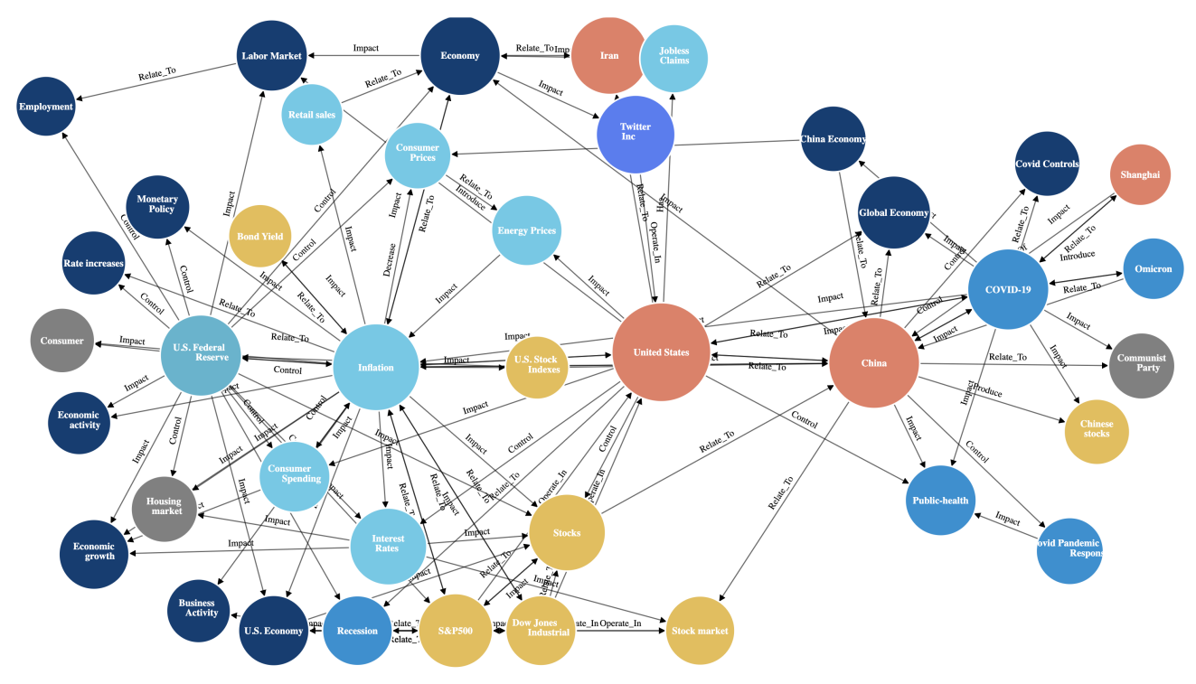 Explore OpenAI vector embedding with Neo4j, LangChain, and Wikipedia | by Rob Brennan | Medium