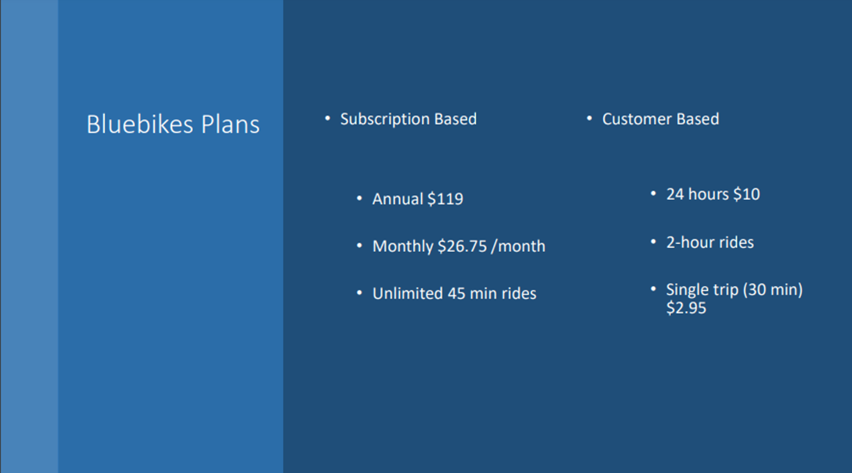 Cleaning Data and Creating a Frequency Distribution Chart Using SQL and Power BI | by Adam ...