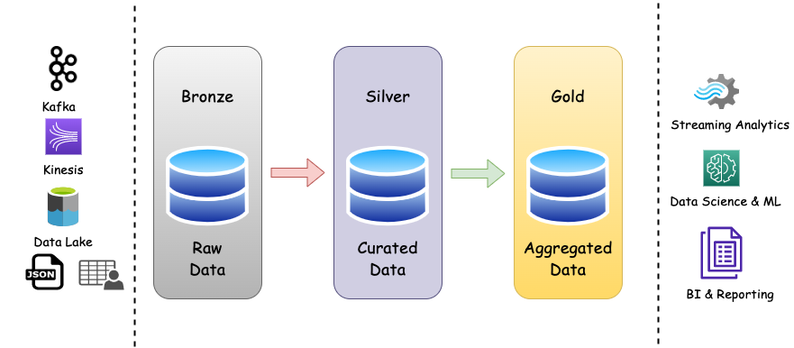 Setup Airflow in VS Code. To set up Airflow in Visual Studio Code… | by Venkatakrishnan | Medium