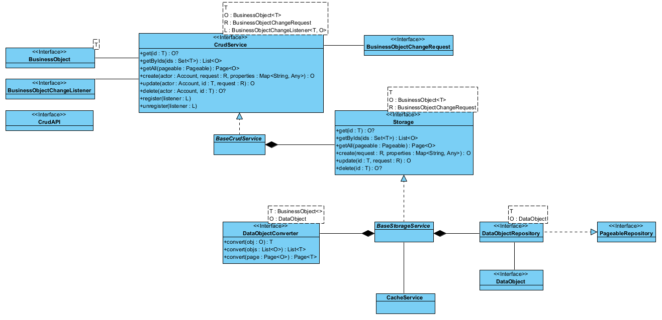 Create An Webapp With Angular Frontend With Micronaut Backend Using Nx Monorepos — Part 1 By 4231