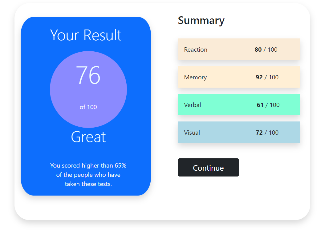 Bubble Sort — Algorithm Explanation 1d And 2d Array By Ankhi Medium 4201