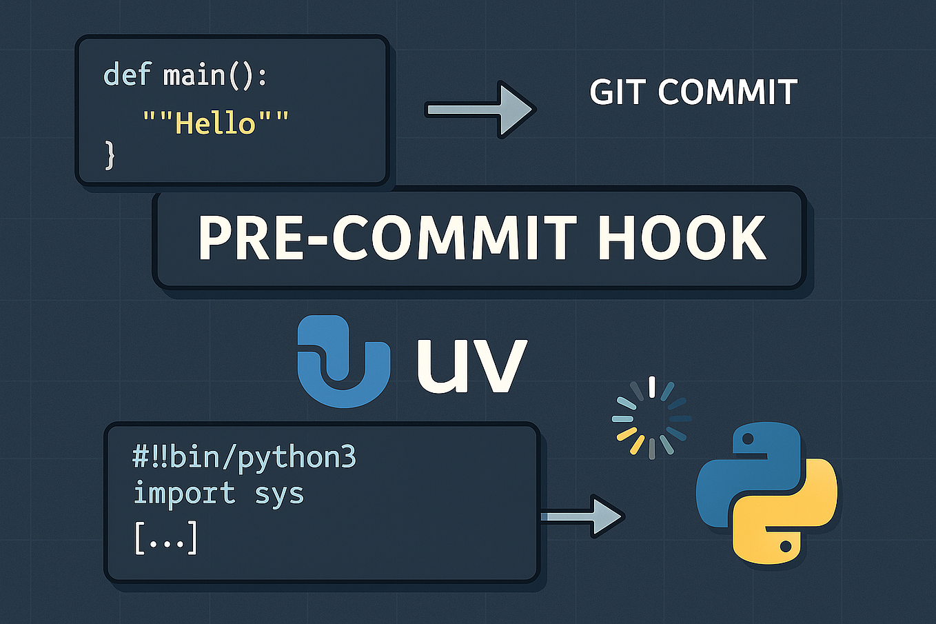 How to enforce Code Quality standards using Azure Pipelines | by Krijn van der Burg | Medium