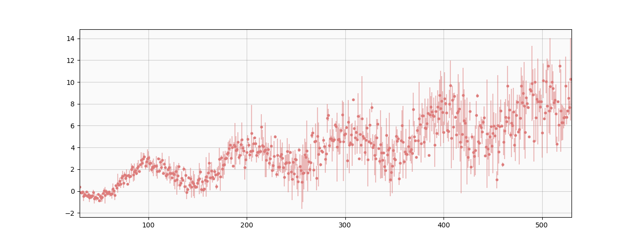 Oh, Matplotlib Christmas Tree!. Here I offer my own small contribution ...