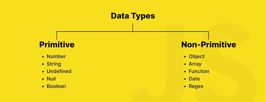 Simple Comparison Between Javascript And Python By Rodro Karmakar Sep 2024 Medium 0230