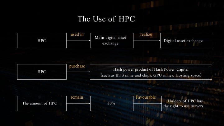 HASH POWER CAPITAL INTRODUCTION. HASH POWER CAPITAL is an encrypted ...