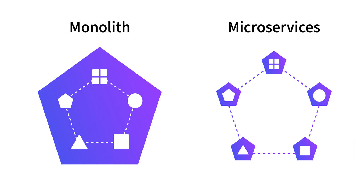Interacting with OpenAI’s GPT Models in Google Colab Using langchain_community | by Rajveer ...