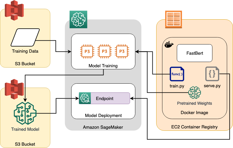 Building a Multilingual Translation Tool with OpenAI ChatGPT API | by ...