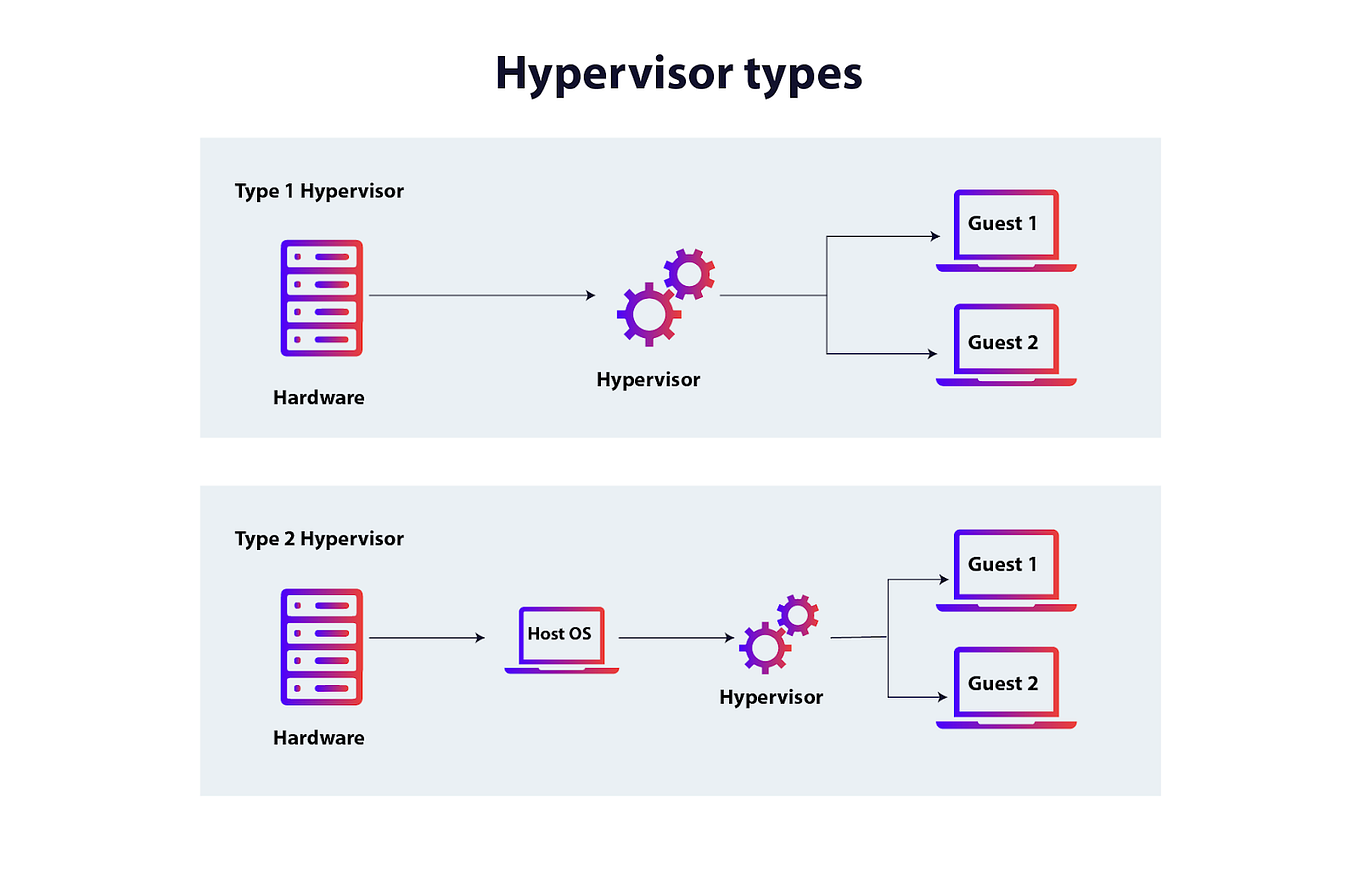 IPv4 Packet Header. Fields in IPv4 Packet Header | by Cyber Timi | Mar ...