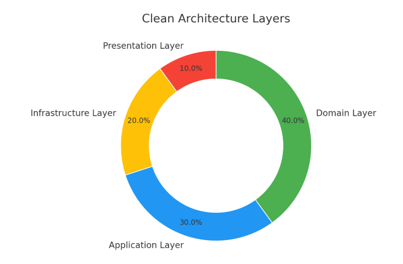 Asp Core Mvc Web Application Project Structure By Sena Kılıçarslan Core Medium