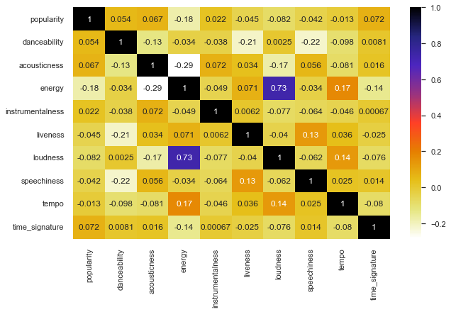 Finding The Optimal Sample Size Using Cochrans Formula By Olalekan Fagbuyi Medium