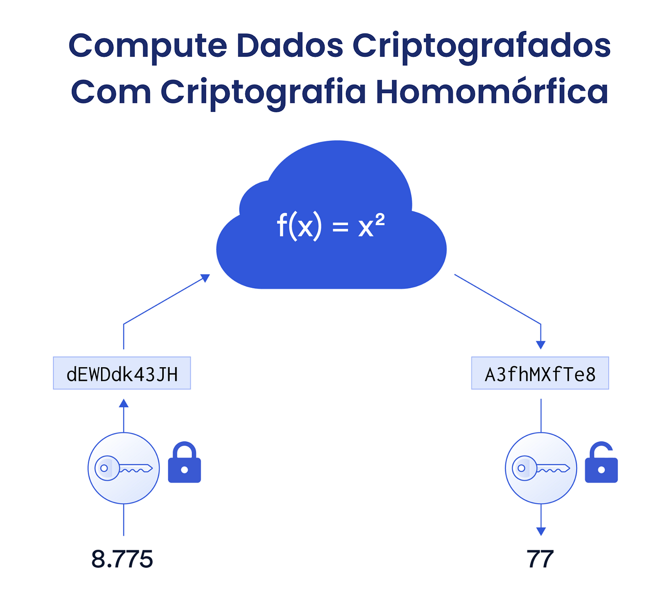 Setup for Chainlink Workshop: Introduction to Smart Contracts with ...