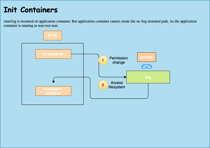 The 5Ws of Kubernetes. Simple is better. Always find a way to… | by ...