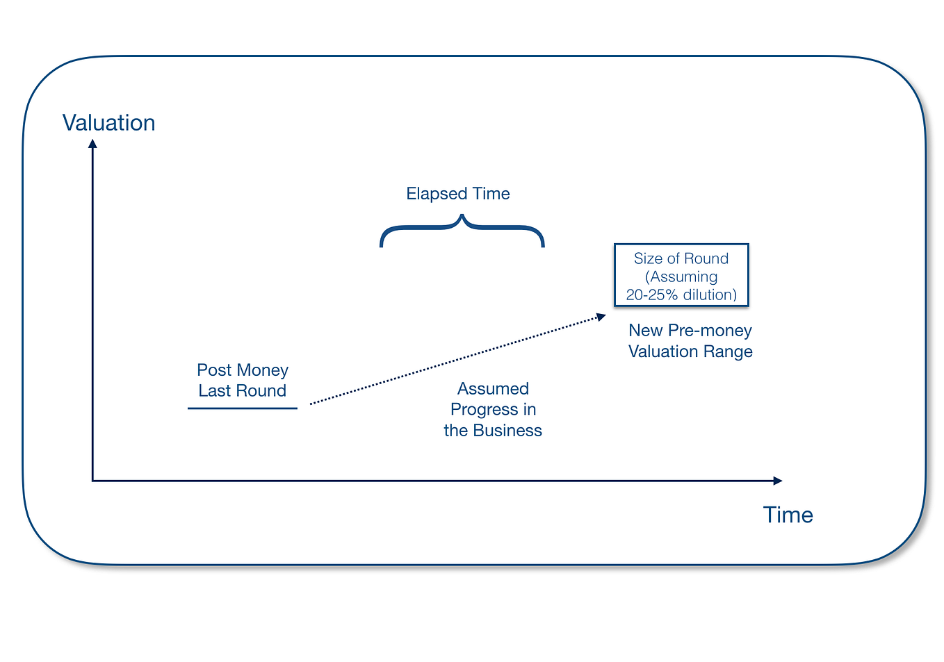 Understanding How Dilution Affects You at a Startup | by Mark Suster ...
