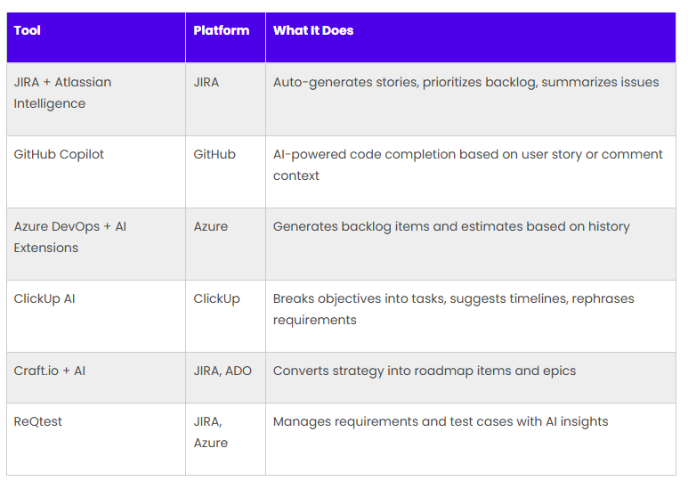 Ai And The Test Suite Automating Test Case Generation From Requirements By V2solutions Inc