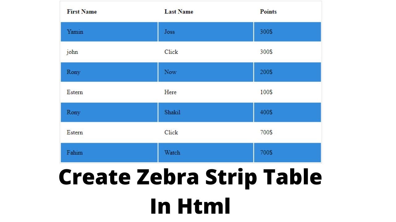 Html Table Padding And Spacing Html Tables Can Adjust The Padding By