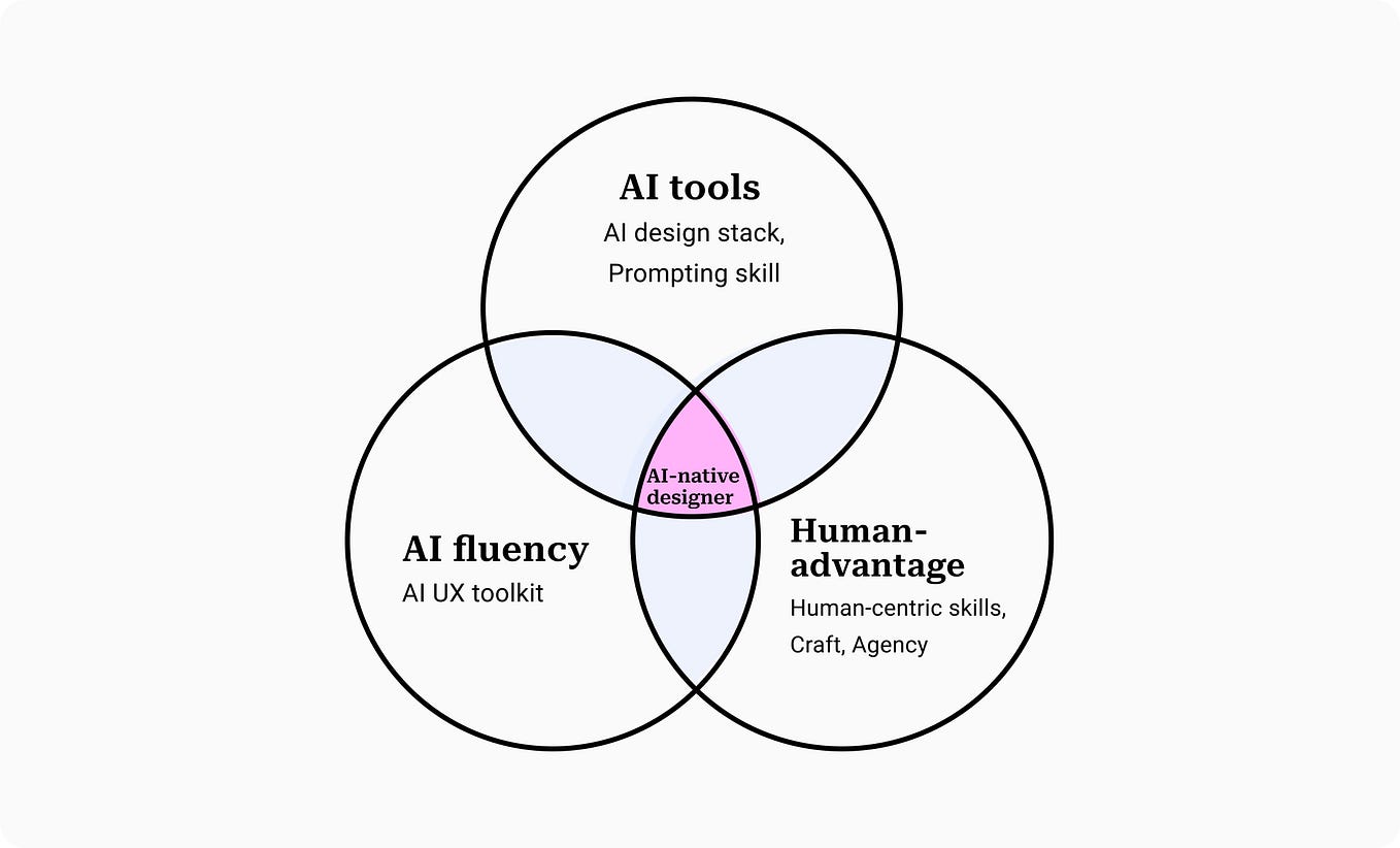 UI/UX Design Patterns for Human-AI Collaboration with Large Language ...