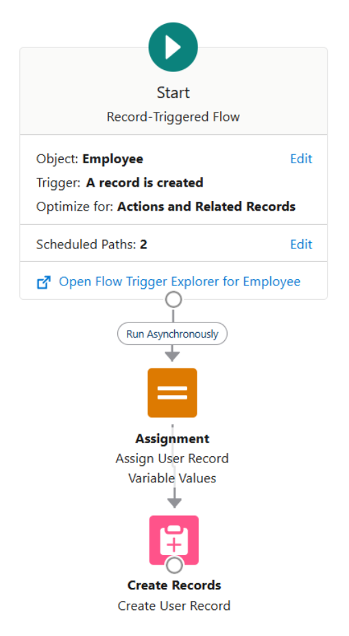 Migrating Salesforce Files to S3 with AWS Lambda | Salesforce Architects
