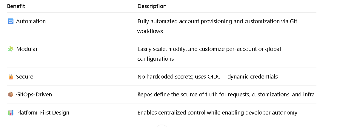 Creating A Secure Deployment Pipeline For Aws Lambda Using Github