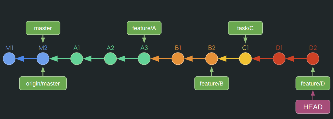 Provider-based Dependency Injection in Flutter | Medium