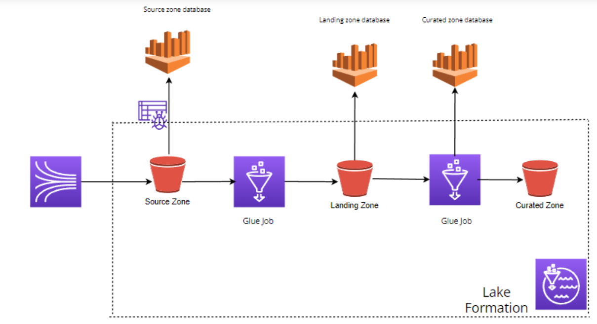 Recommender System using ALS in Pyspark | by Bruno Borges | Medium