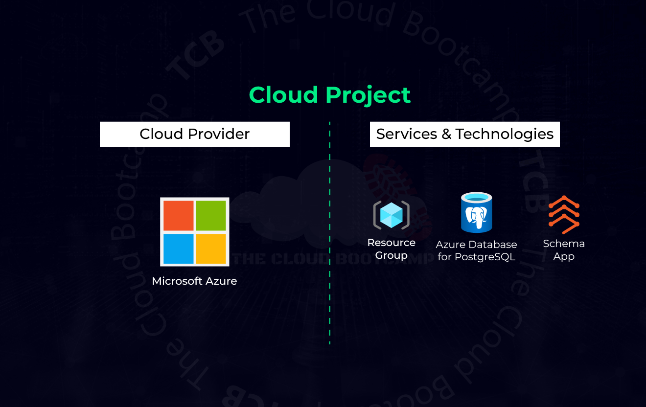 Microsoft Azure Symbol / Icon Set Download — Visio stencil, PNG, and ...