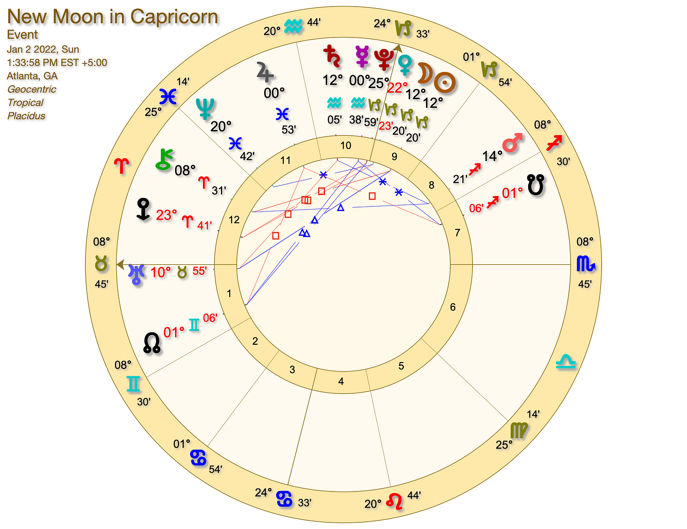Notes on the Full Moon in Gemini 11.27.23 @ 4:16AM EST | by Emily ...