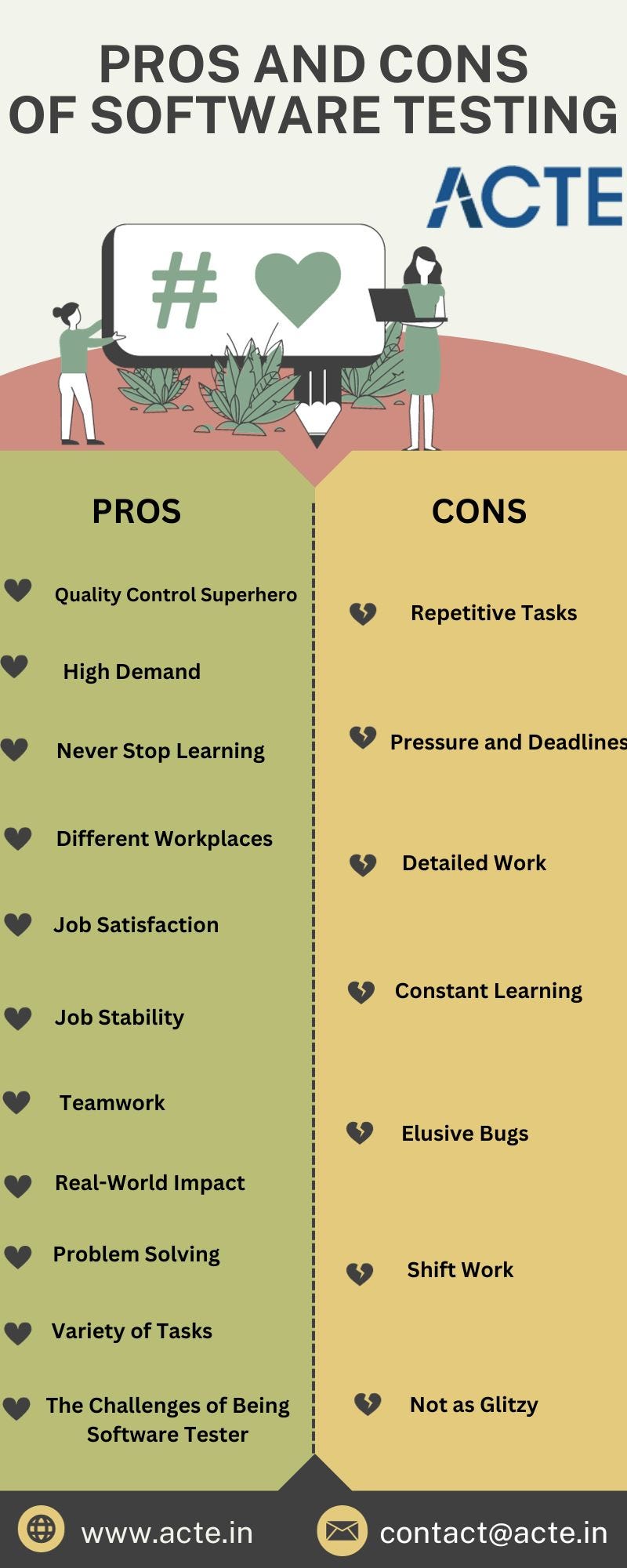 The Hidden World of Software Testing and Its Career Choice | by Saarah ...