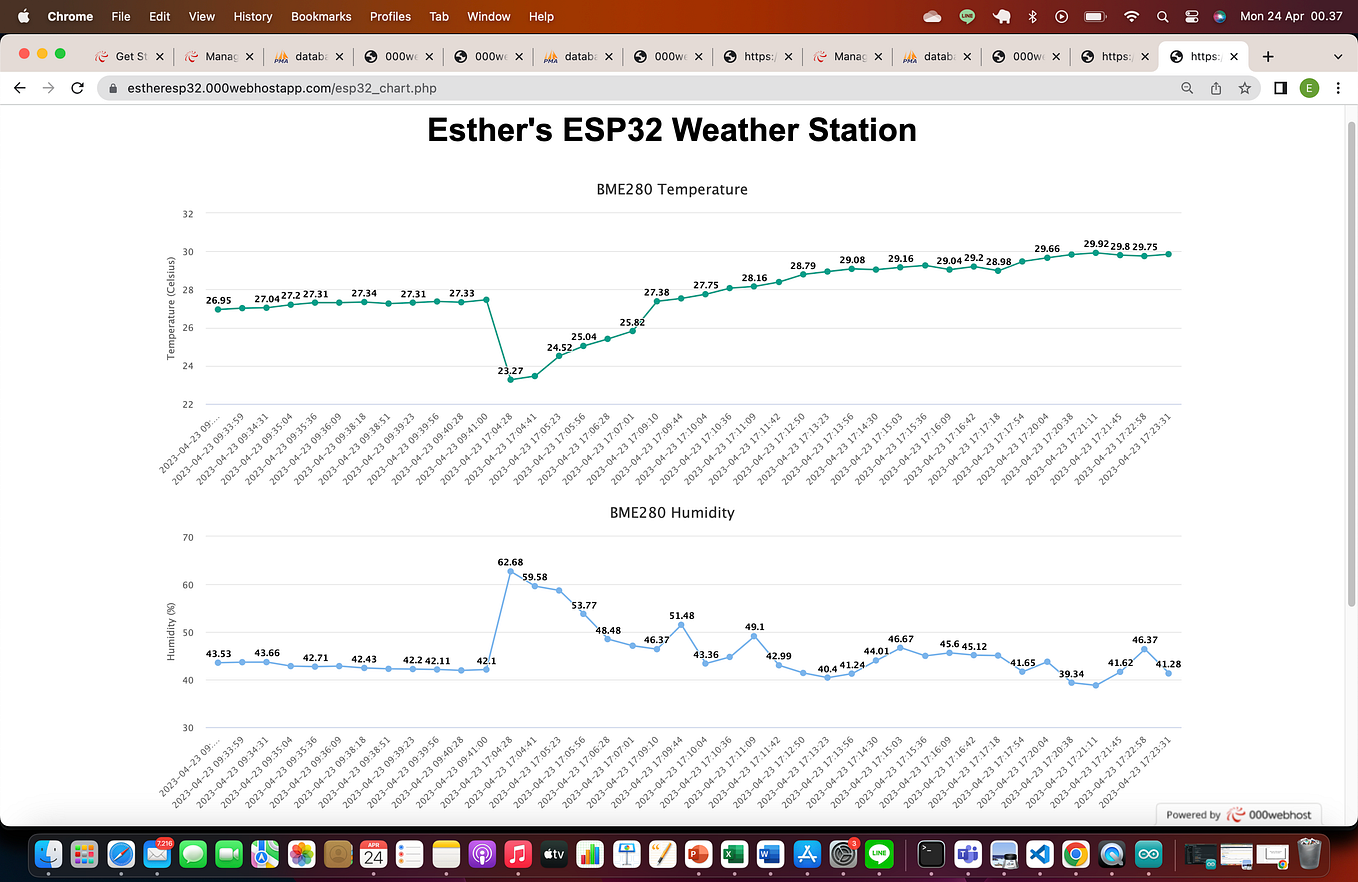 ESP32 Episode 7 : ESP32 Bluetooth | by Esther Regina | Medium