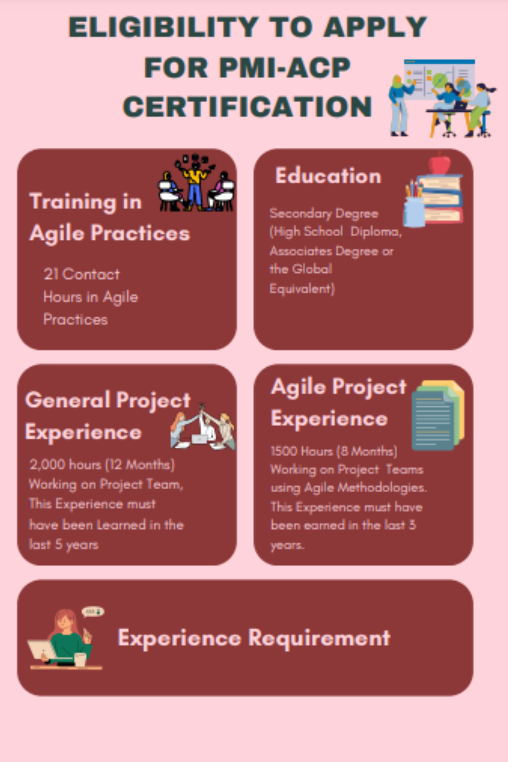 Navigating Project Management Excellence: Understanding PMI and ACP Certification | by Akansha ...