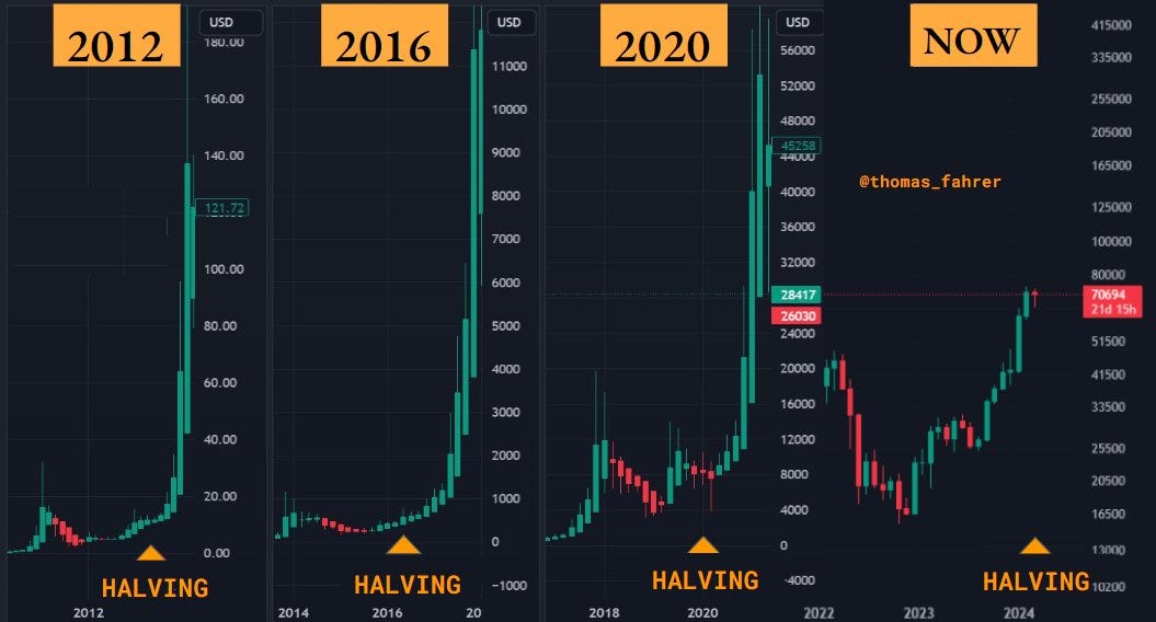 A Comprehensive Guide to Hipo: Liquid Staking Protocol on TON | by Defi ️ Writter | Jun, 2024 ...