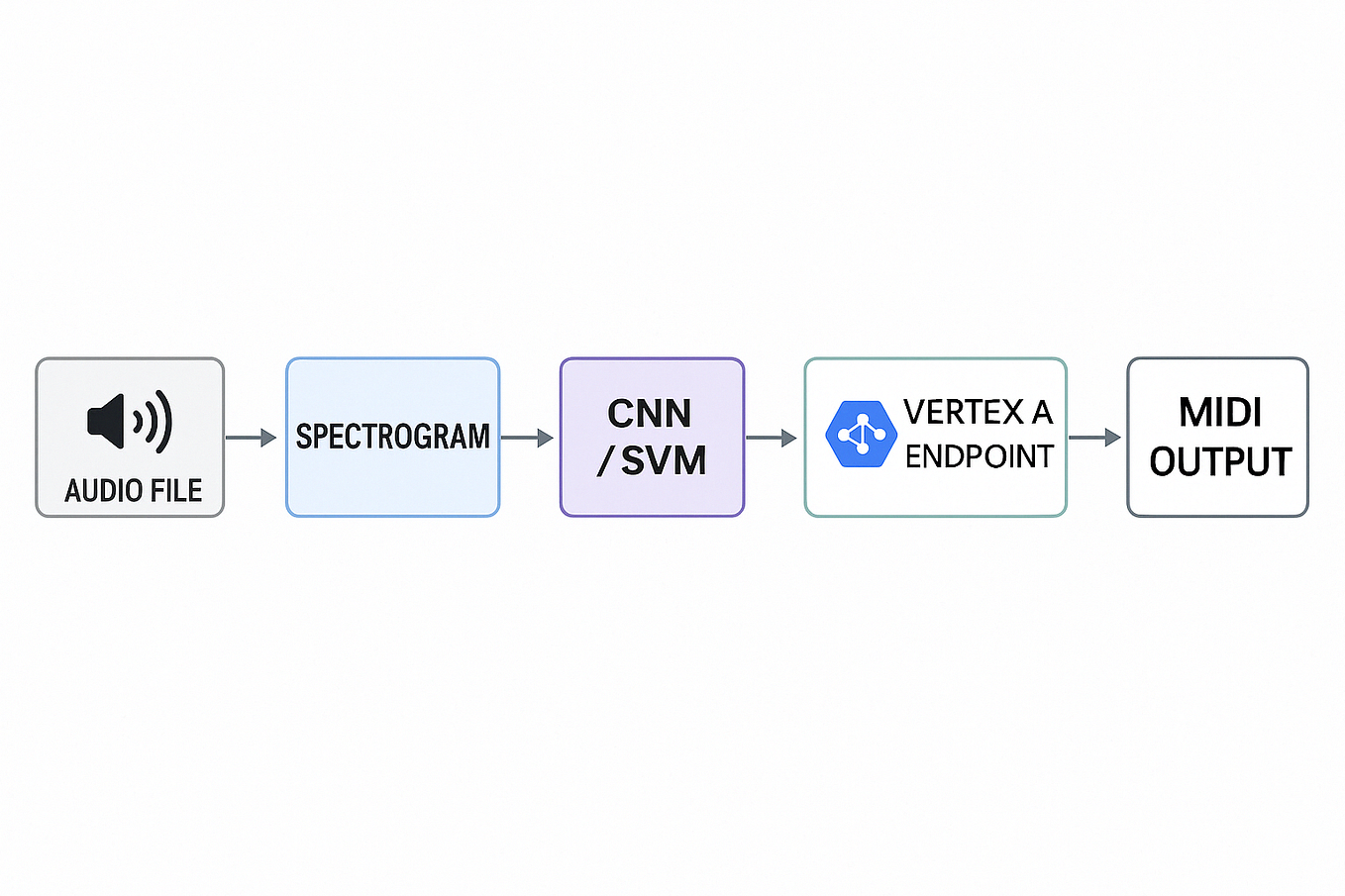 Exploring Modern GCP Data Architectures: Data Mesh, Lakehouse, and Data ...