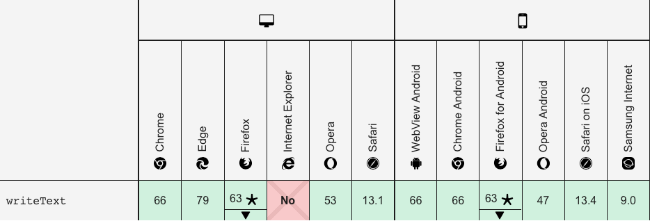 How to migrate from Moq to NSubstitute | by Alexander Wichmann Carlsen ...