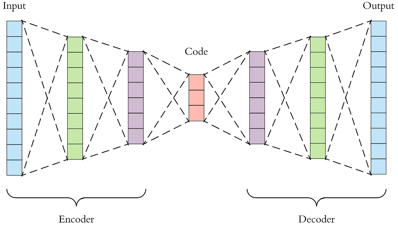Applied Deep Learning - Part 1: Artificial Neural Networks | by Arden ... Applied Deep Learning - Part 1: Artificial Neural Networks | by Arden ...