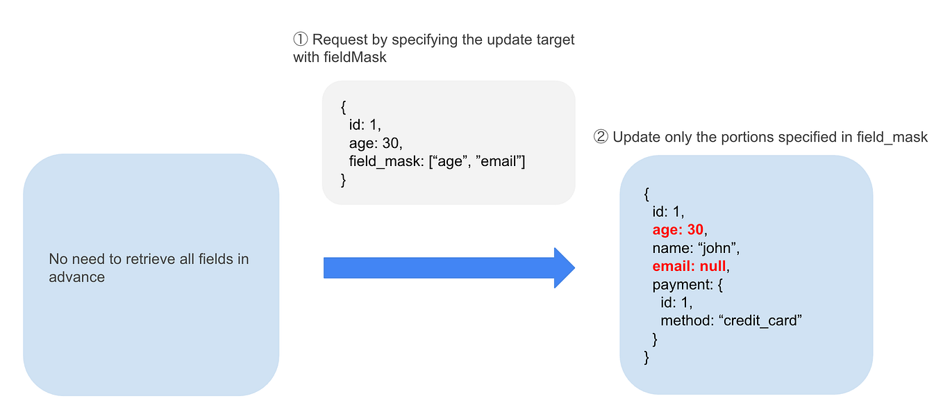 Building A JSON Rules Engine from Scratch with MSRulesEngine — Part 1 | by Vamsi Dogiparthi | Medium