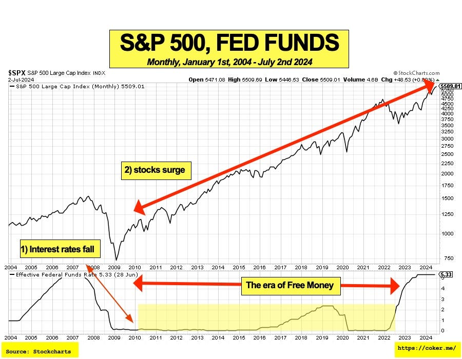 Why Do People Sell Stocks Too Early? | by Brian Glass | Jul, 2024 | Medium
