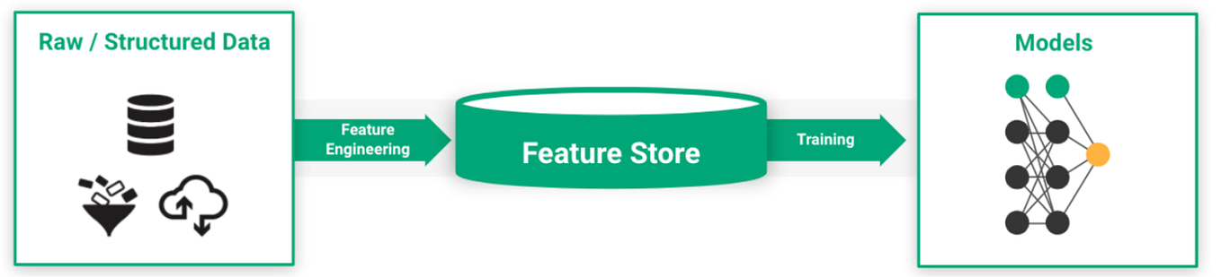 How to train machine learning models in Snowflake using Snowpark Python Library | Towards Data ...