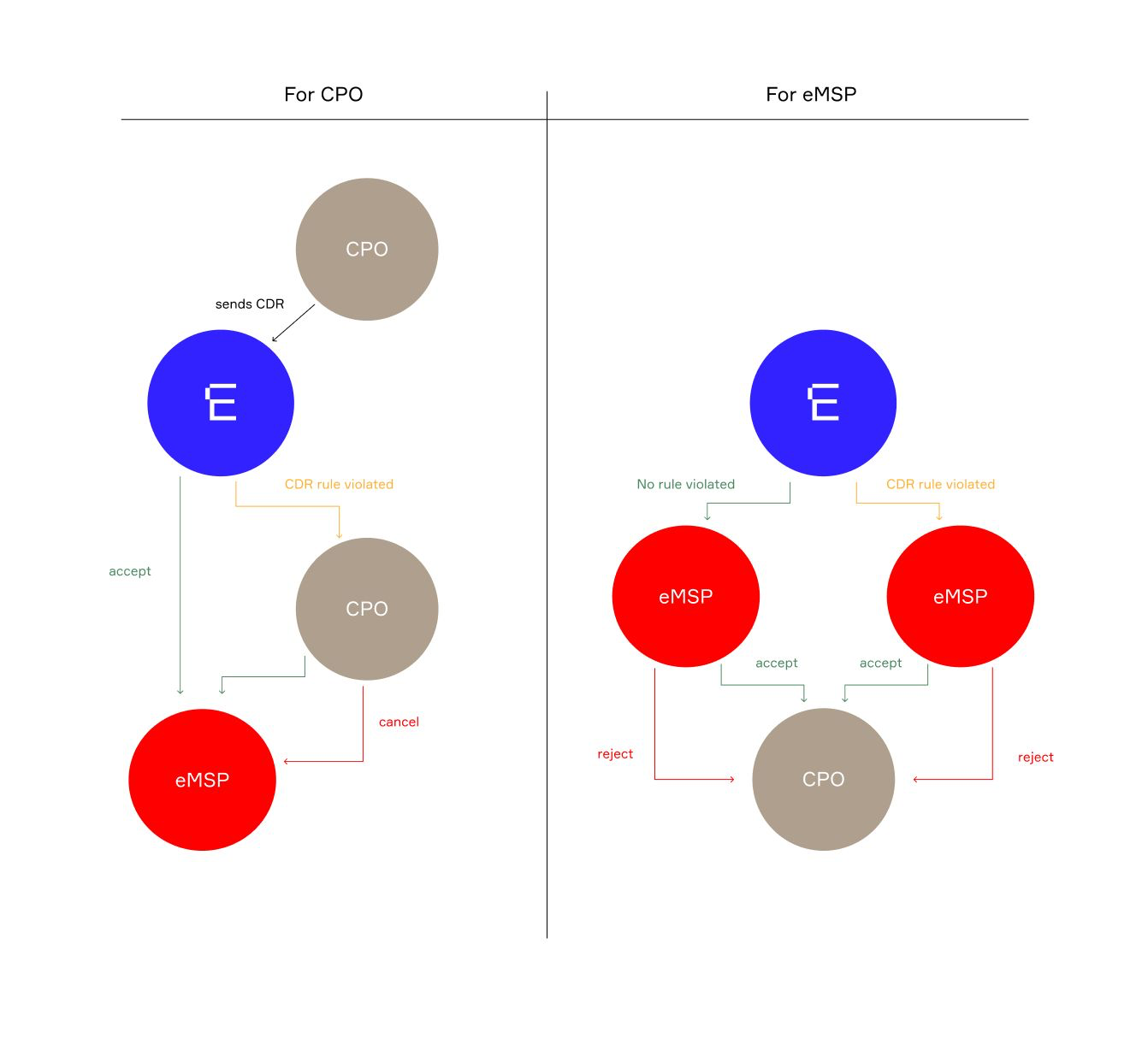 Valkey clusters in Kubernetes: a comprehensive guide | by Alastair ...