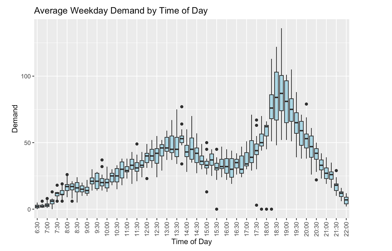 A Database Design using MySQL with sample SQL Queries | by Robert Baker | Medium