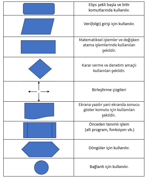 C++ da Fonksiyonlar. Fonksiyonlar | by Sedef Altunay | Medium