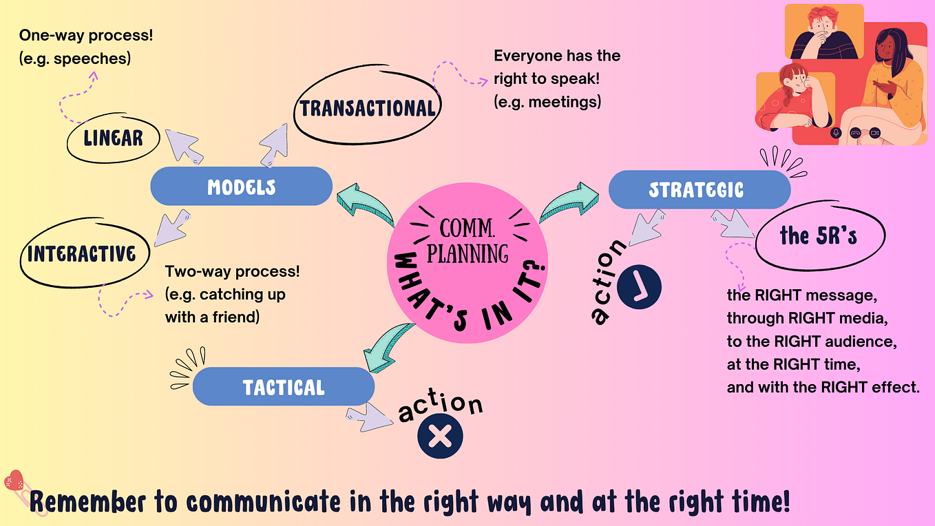 Digital Learning: What’s In It? - Bjork Ilagan - Medium