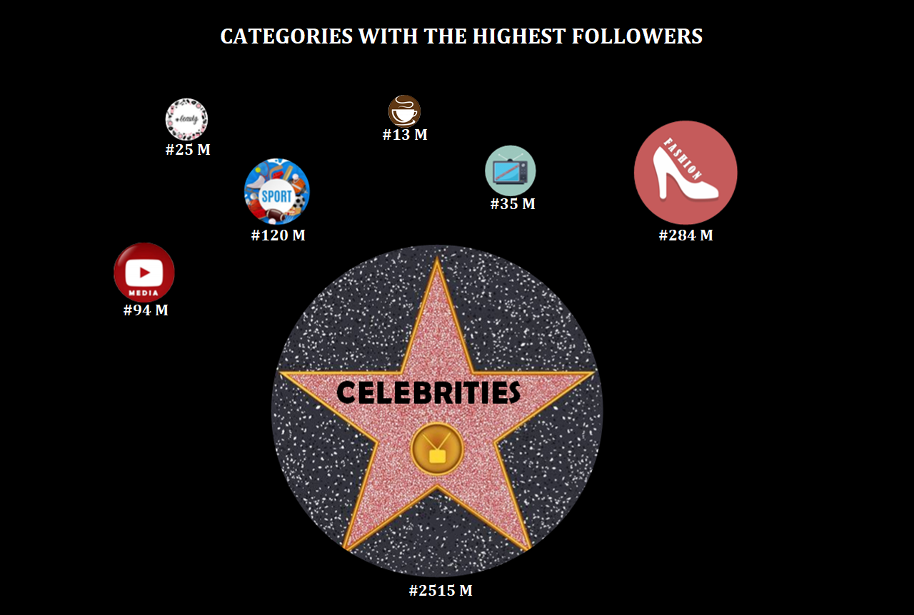 Data Visualization done the right way with Tableau- Waffle Chart | by ...