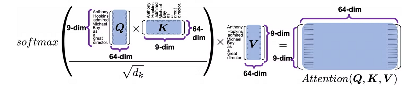 Comprehensive Introduction to AI Image Generation | by Youssef Hosni | Towards AI