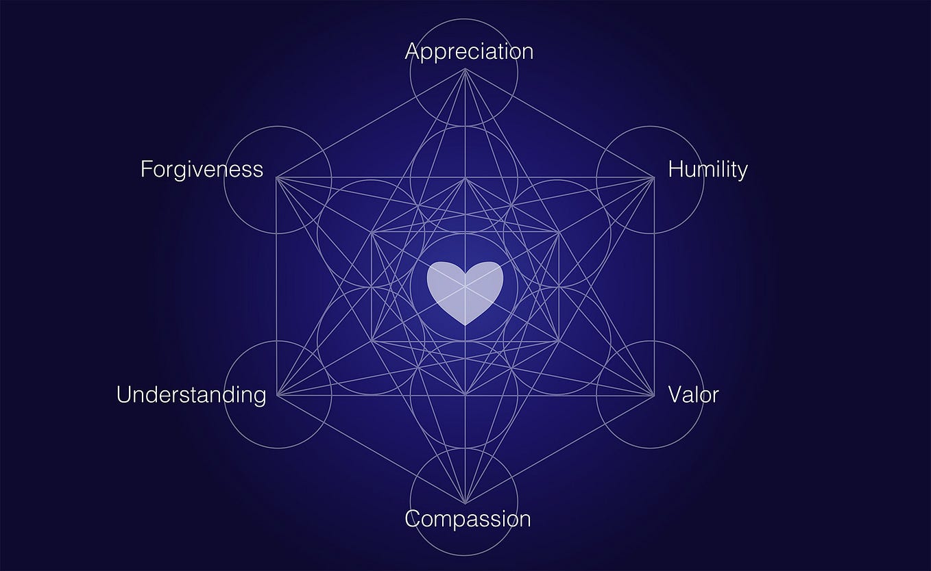 Understanding. “Understanding has depth and levels… | by Don Campbell ...