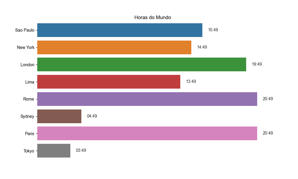Tocando um MP3 com Python. Neste artigo vamos tocar uma música MP3… | by Michael Cardoso | Medium