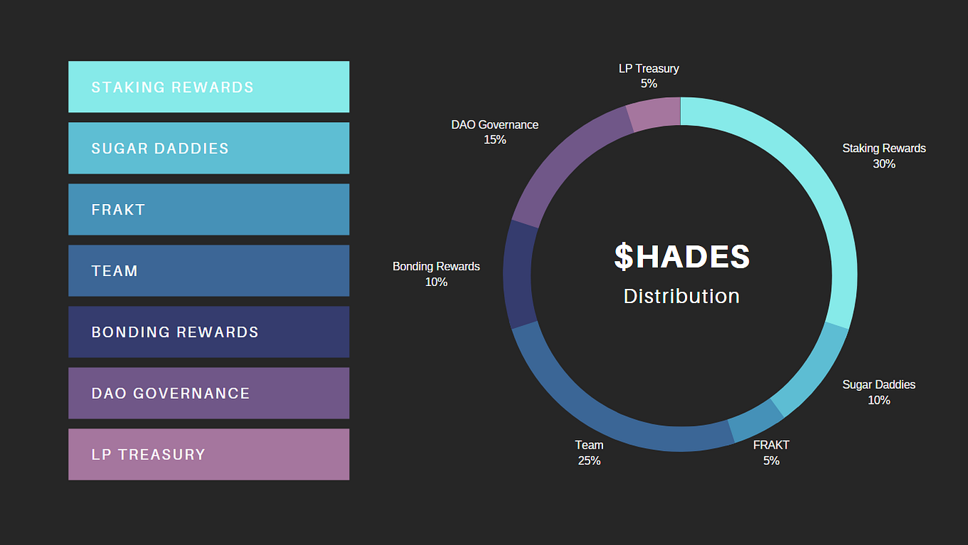 Muttley’s Week 68: The Basics of DeFi - DEXs, AMMs, and LPs | by Divine Dogs | Medium