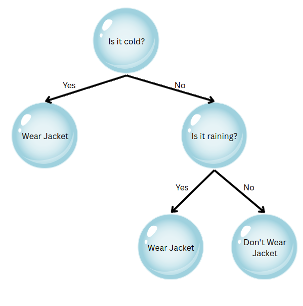 🌲 Understanding Random Forest: A Powerful Ensemble Learning Method | by ...