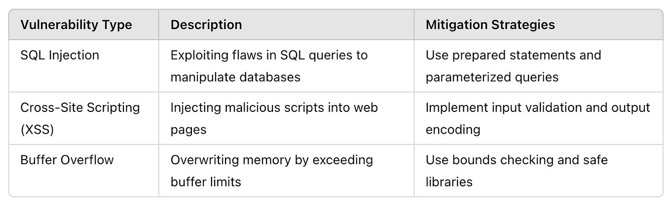 OSCP vs CPENT: A Comparison of Penetration Testing Certifications | by ...