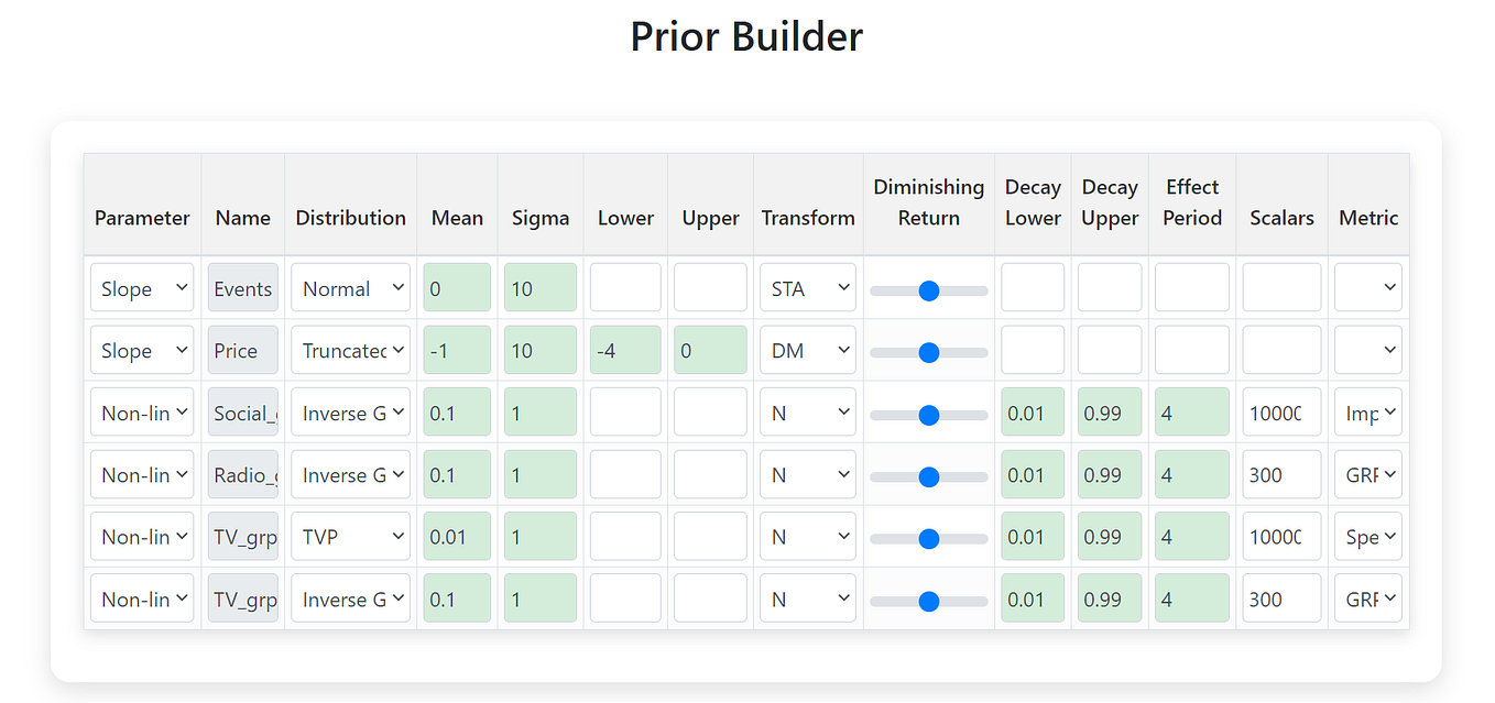 The Causal Inference “do” Operator Fully Explained, with an End-to-End, Example Using Python and ...